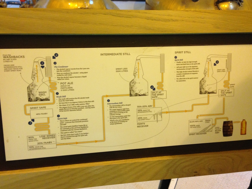 Whisky Tour – Auchentoshan Distillery | Whisky Gospel